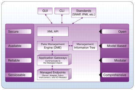 Cisco UCS for beginners – an end-user’s overview | rsts11 – Robert ...