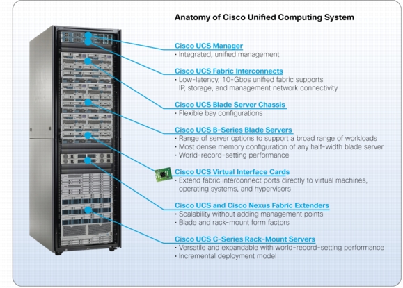 Cisco UCS for beginners – an end-user’s overview | rsts11 – Robert ...